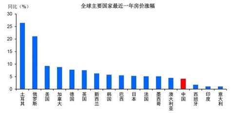 埃爾多安領導下的土耳其的擴張主義會有好下場嗎？ 每日頭條