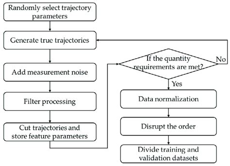 Flowchart Of Dataset Construction Download Scientific Diagram