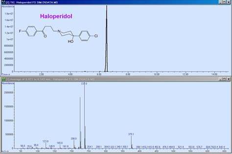 Advanced Gc Ms Blog Journal Drug Impurities Analysis By The Aviv Analytical 5975 Smb Gc Ms With