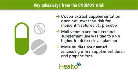 Cocoa Extract Multivitamin Supplements Do Not Lower Fracture Risk For
