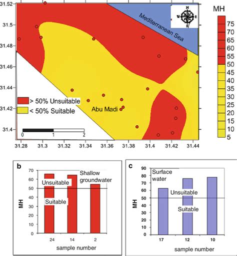 mh spatial distribution of the deep groundwater a and mh graphical