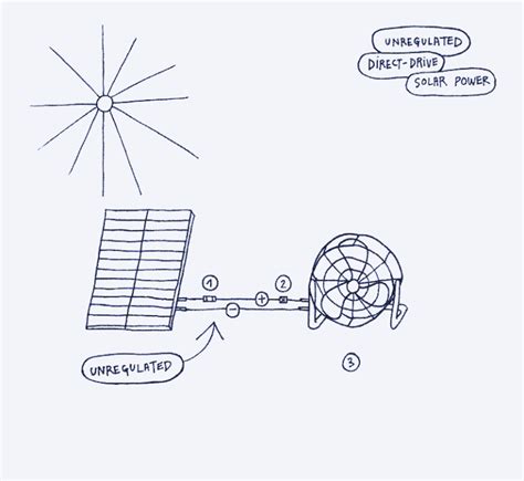 ⚡ Installation Photovoltaïque Schéma Électrique Et Batteries Pour Un