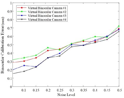 Figure 6 From Global Calibration Of Virtual Multi Camera Vision System