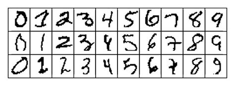 Some Sample Digits In The Mnist Dataset Download Scientific Diagram Some Sample Digits In The Mnist Dataset Download Scientific Diagram