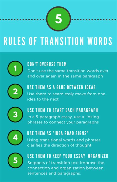 Rules Of Transition Words Primary Writing Teaching Writing Academic