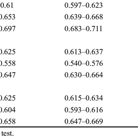 The Area Under Curves Aucs For Lung Cancer Risk Predicting Models Download Scientific Diagram