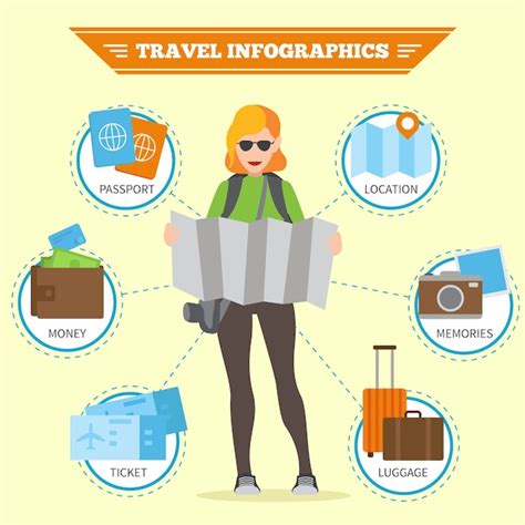 지도와 여행자의 Infographic 무료 벡터