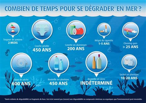 Cest Quoi Le Problème Avec Le Plastique écoconso
