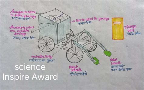 Top 50 Best Science Inspire Award Ideas Pdf Ssc Jobfinder