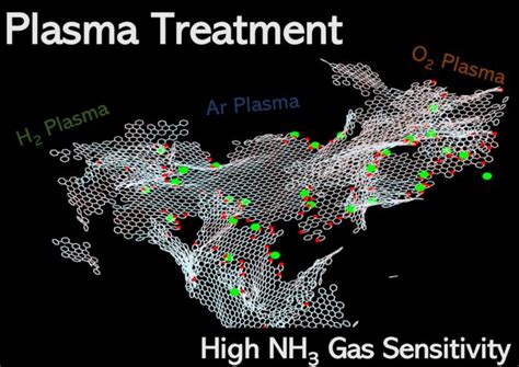 Enhancing Gas Sensor Performance Through Plasma Modified Graphene BioTechGrid