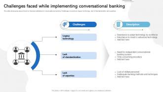 Challenges Faced While Implementing Conversational Banking Ppt Template