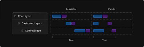 [next js 13] 공식 문서 data fetching 1 fundamentals ~ caching