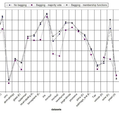 Different Eeg Signals A Alert B Drowsy C Sleep Download Scientific Diagram