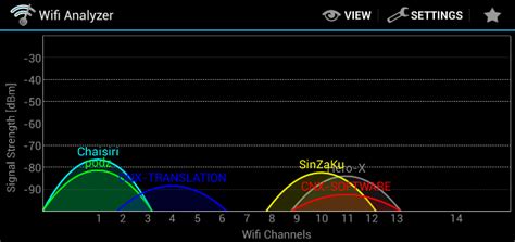 Graphic Equalizer With Spectrum Analyzer Wifi Analyzer 5g