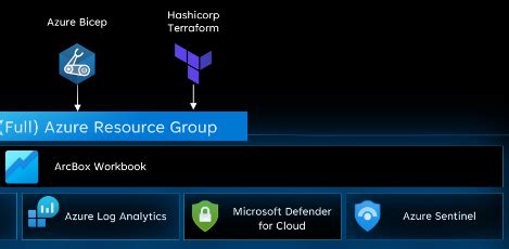 Some Of The Images Are Referring To Azure Sentinel Its Now Microsoft