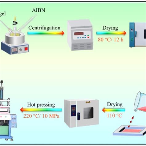 Fabrication Scheme For Mops And Mopspvdf Composites Download