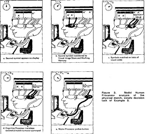Human Processor Model Semantic Scholar