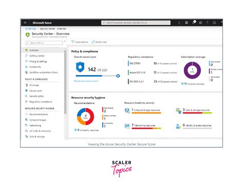 Azure Virtual Machine Security Scaler Topics