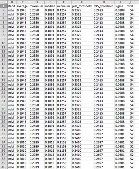 Statistics Raster Problem Optical Toolbox Step Forum
