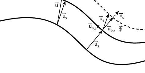 A Non Material Surface Download Scientific Diagram