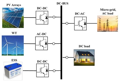 Overview Of Photovoltaic And Wind Electrical Power Hybrid Systems