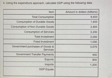 Solved 4 Using The Expenditure Approach Calculate Gdp