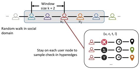 Hypergraph And Uncertain Hypergraph Representation Learning Theory And Methods