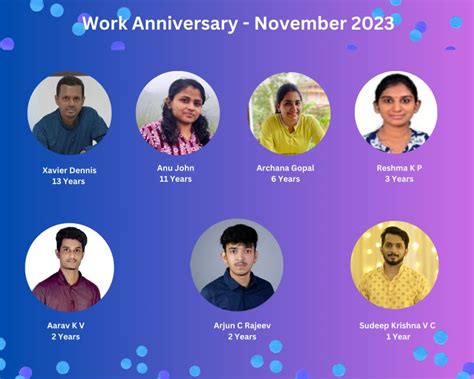 drd communications and software pvt ltd on linkedin workanniversary