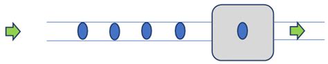 Mm1 Queueing Model Real Statistics Using Excel