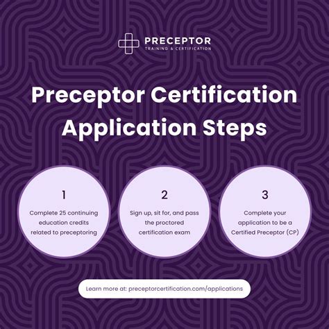 Preceptor Training And Certification On Linkedin