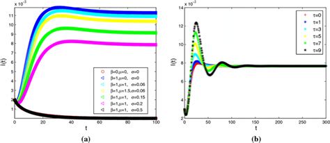 Color Online The Influence Of The Adaptive Weight Behavior Inertia