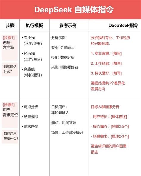 deepseek个人工作流 抖音