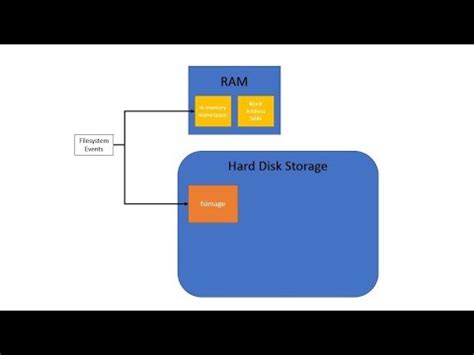 Session A The NameNode Fsimage Edit Files YouTube