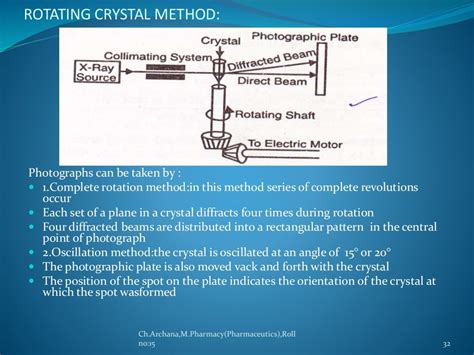 X Ray Diffraction Technique