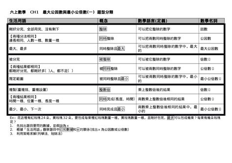 六上數學ch1最大公因數與最小公倍數題型分類 Shareclass