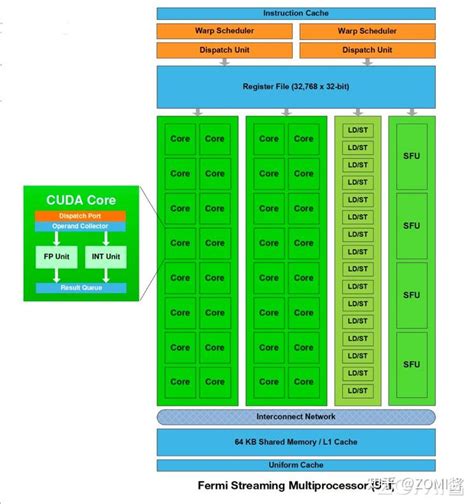 【ai系统】gpu 架构与 Cuda 关系 知乎
