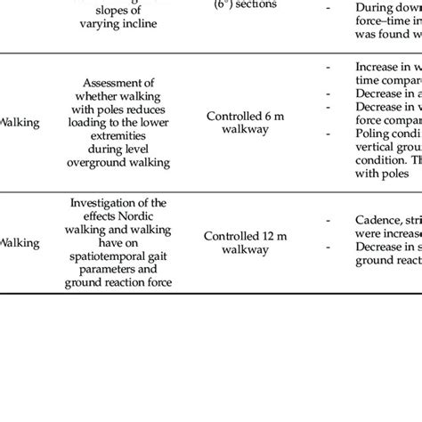 A The Receiver Operating Curve Roc For All The Binary Classification Download Scientific