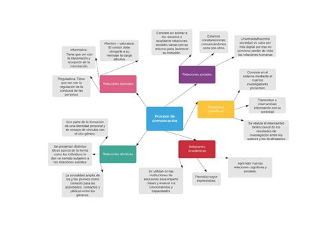 First Conditional Worksheet Grammar Practice Worksheets First Conditional Table Of Contents 2