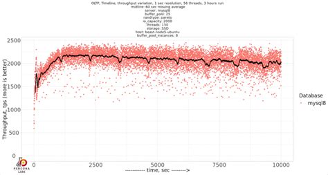how many innodb buffer pool instances do you need in mysql 8