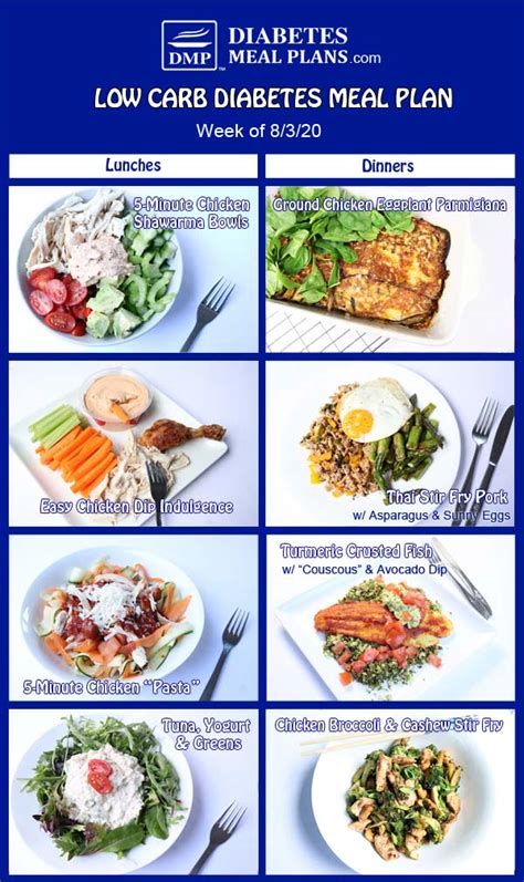 Diabetic Meal Planner Chart