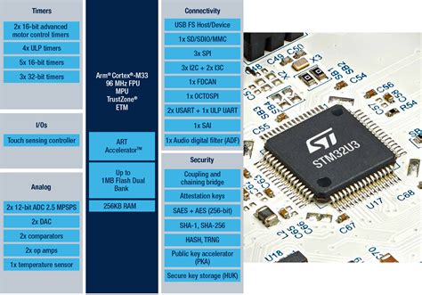Stmicro Stm U Mcu Cortex M Ultra Low Low Lower Atteint