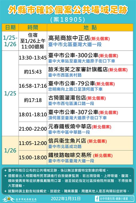 台中增1新北確診者「感染源不明」！足跡有多家餐廳、公車