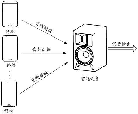 Audio Data Processing Method Device And System Eureka Patsnap
