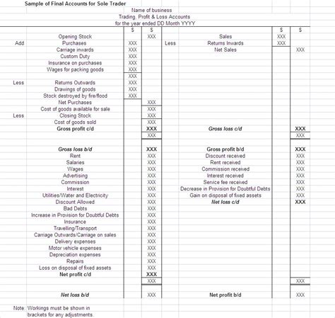 POA Balance Sheet