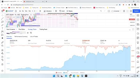 𝗧𝗿𝗮𝗱𝗶𝗻𝗴𝗩𝗶𝗲𝘄 𝗵𝗮𝗰𝗸𝘀 𝗮𝗻𝗱 𝘀𝗶𝗺𝗽𝗹𝗲 𝘁𝗿𝗶𝗰𝗸𝘀 I have listed everything you need to know about it