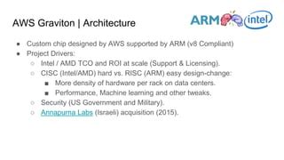 AWS Graviton3 And GP3 PDF Cloud Computing Internet