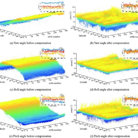 Attitude Determination Consistencies Of Verification Data Within 346 Download Scientific