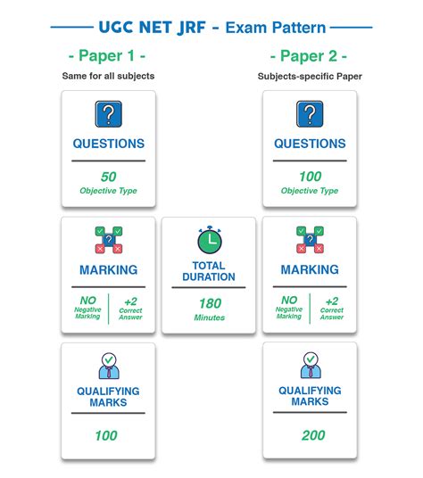 Ugc Netwhat Is The Syllabus And Exam Pattern Of Ugc Net Paper 1 By Pawan Kumar Medium