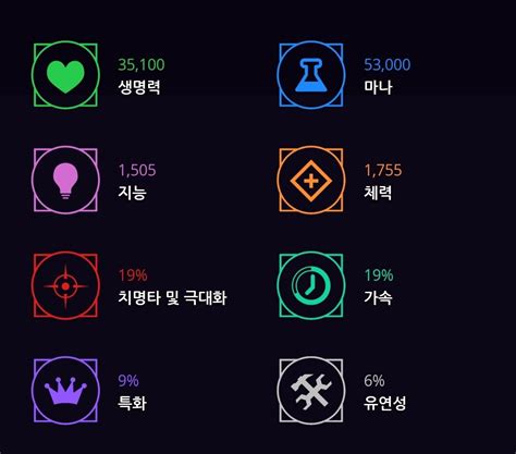 월드 오브 워크래프트 인벤 회드 스탯 와우 인벤 드루이드 게시판