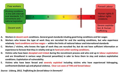 Labour Exploitation Tööinspektsioon